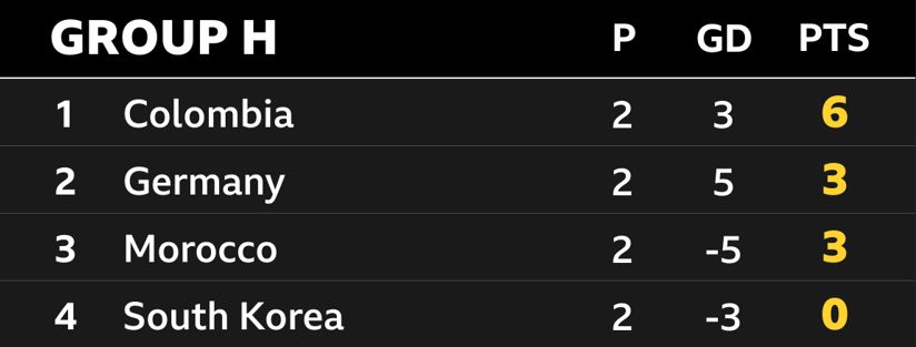 Women's World Cup preview & predictions: Morocco v Colombia; South ...