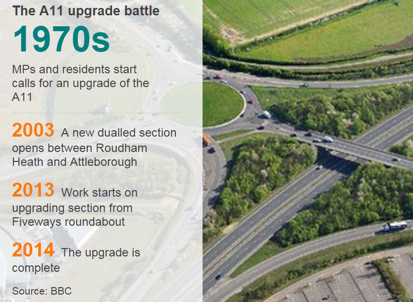A11: Drop in crashes after £134m road opened 'significant' - BBC News