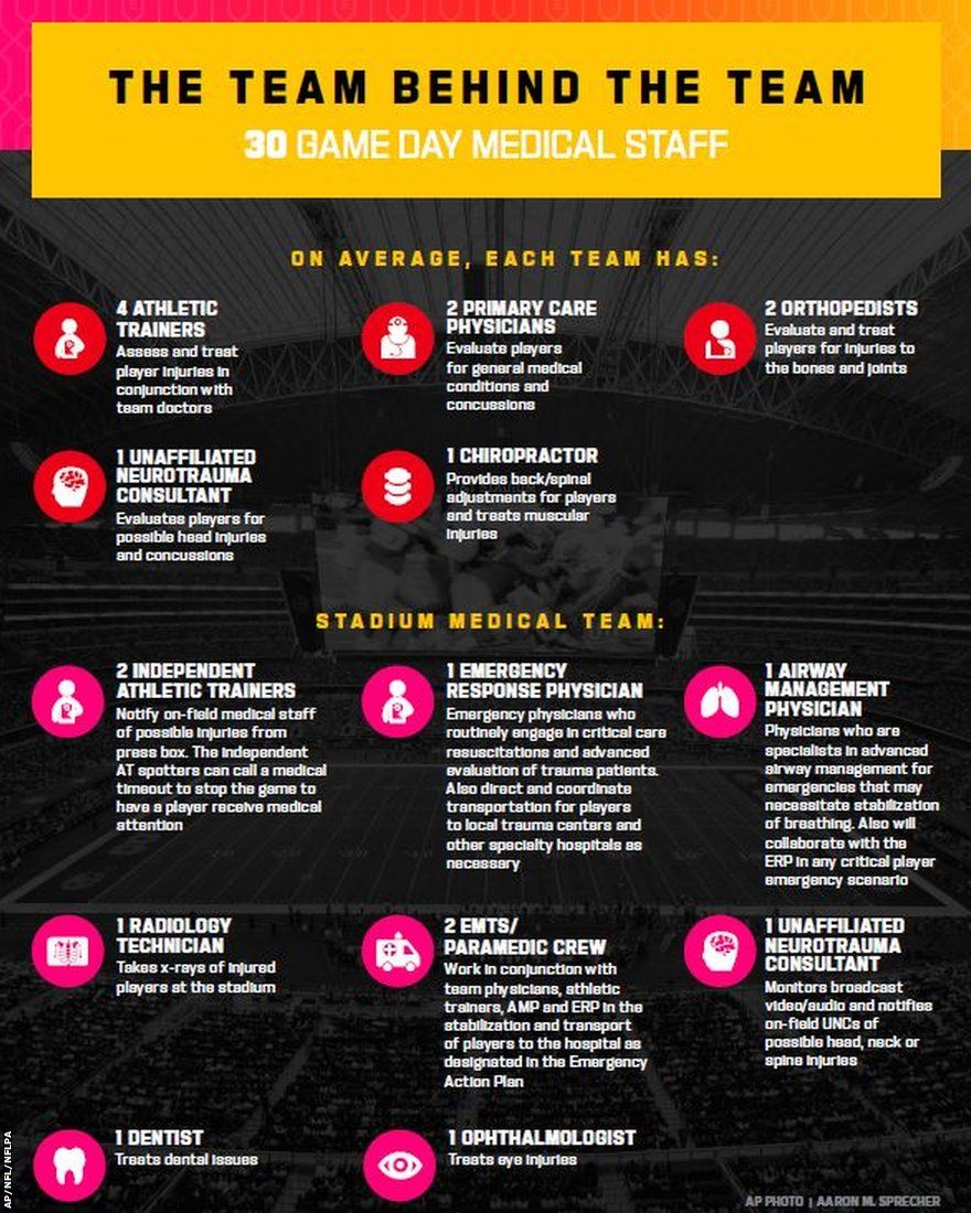 NFL concussion protocol documents - BBC Sport