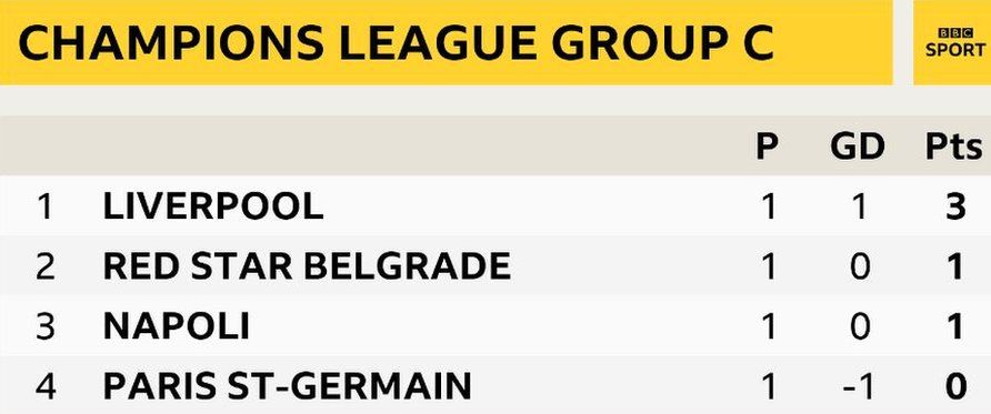 Liverpool 3-2 Paris St-Germain - BBC Sport