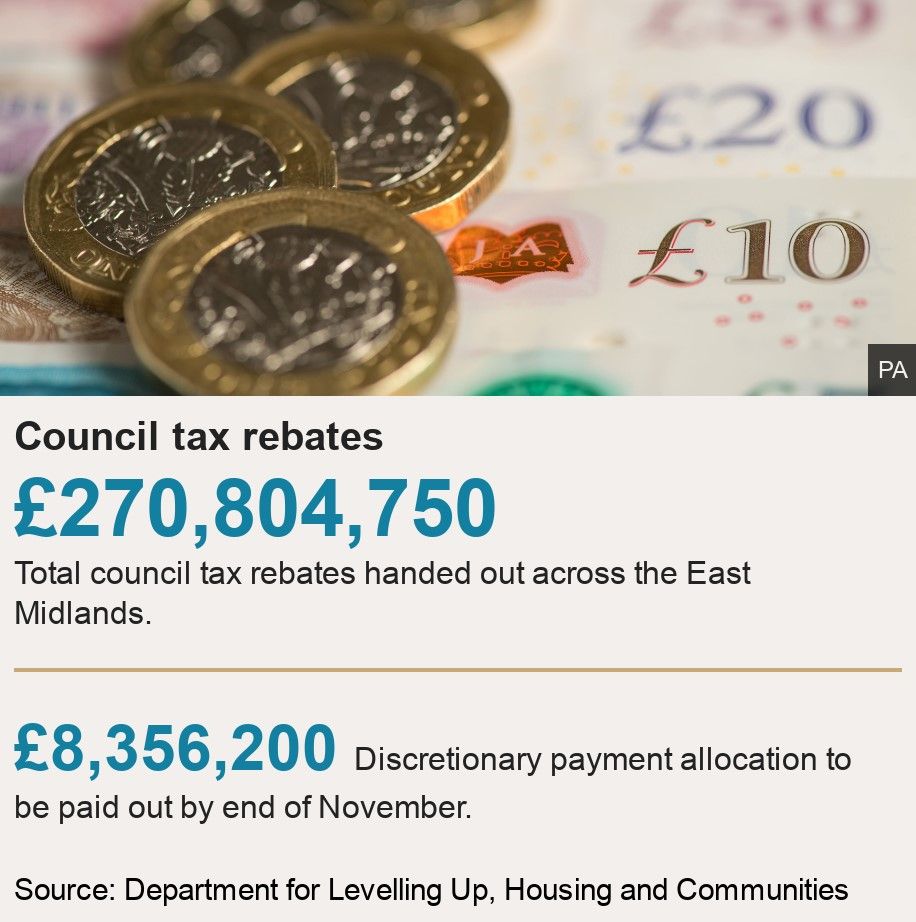 Cost of living: 'Each week, we are fighting to survive' - BBC News