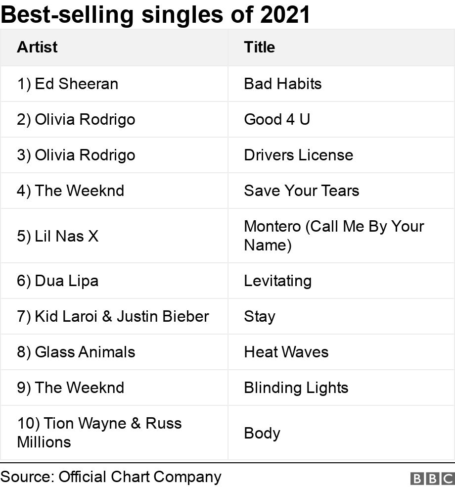 Music - Help the Aged - to understand the singles chart | RedCafe.net