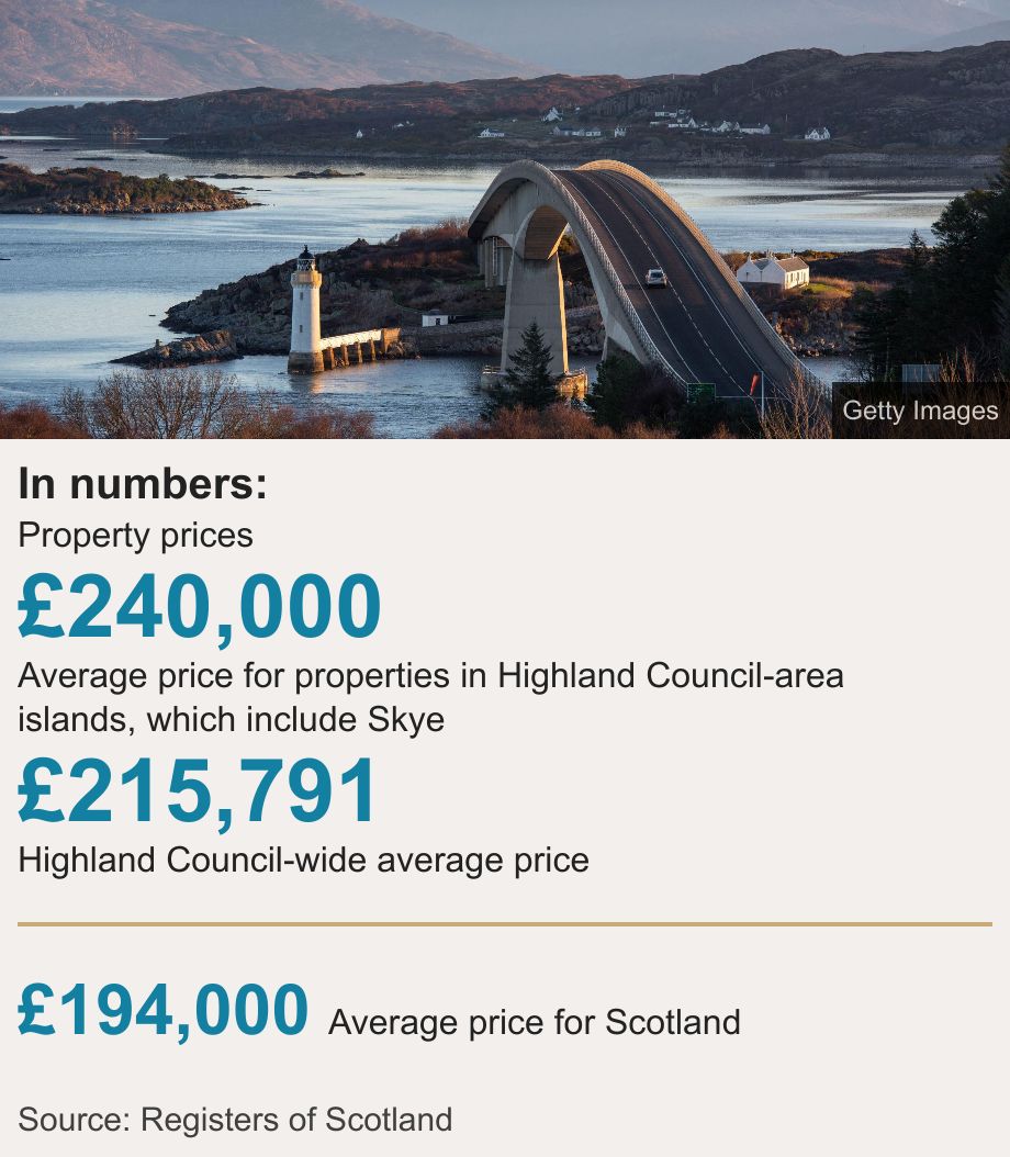 Why people can struggle to live in the places they love in Scotland ...