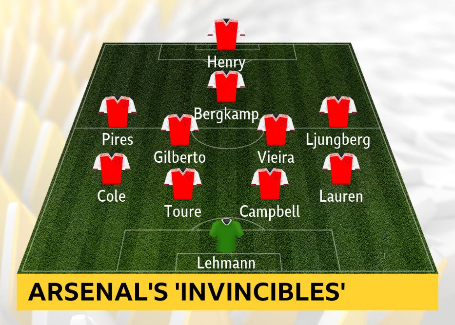 The iconic starting XIs who rarely played together - BBC Sport