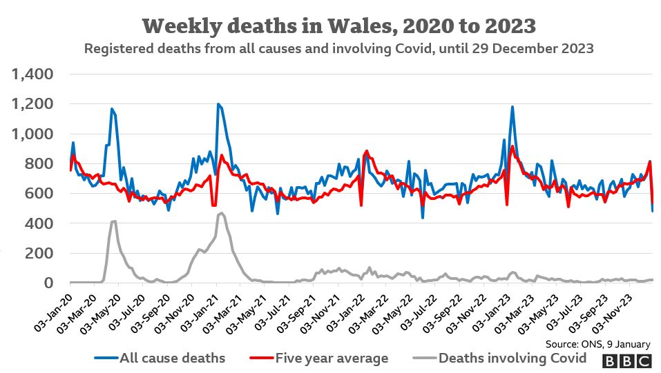 Covid in Wales: What do the stats tell us? - BBC News