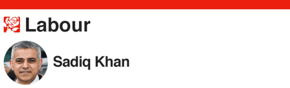 London mayoral election: At-a-glance policy guide - BBC News