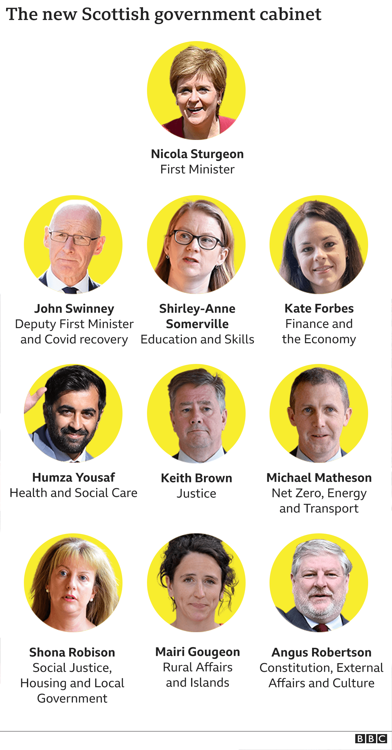 New political line-ups for the parliamentary season ahead - BBC News