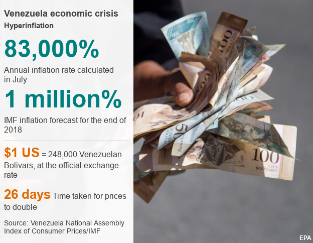 Venezuela crisis: More migrants cross into Brazil despite attacks - BBC ...