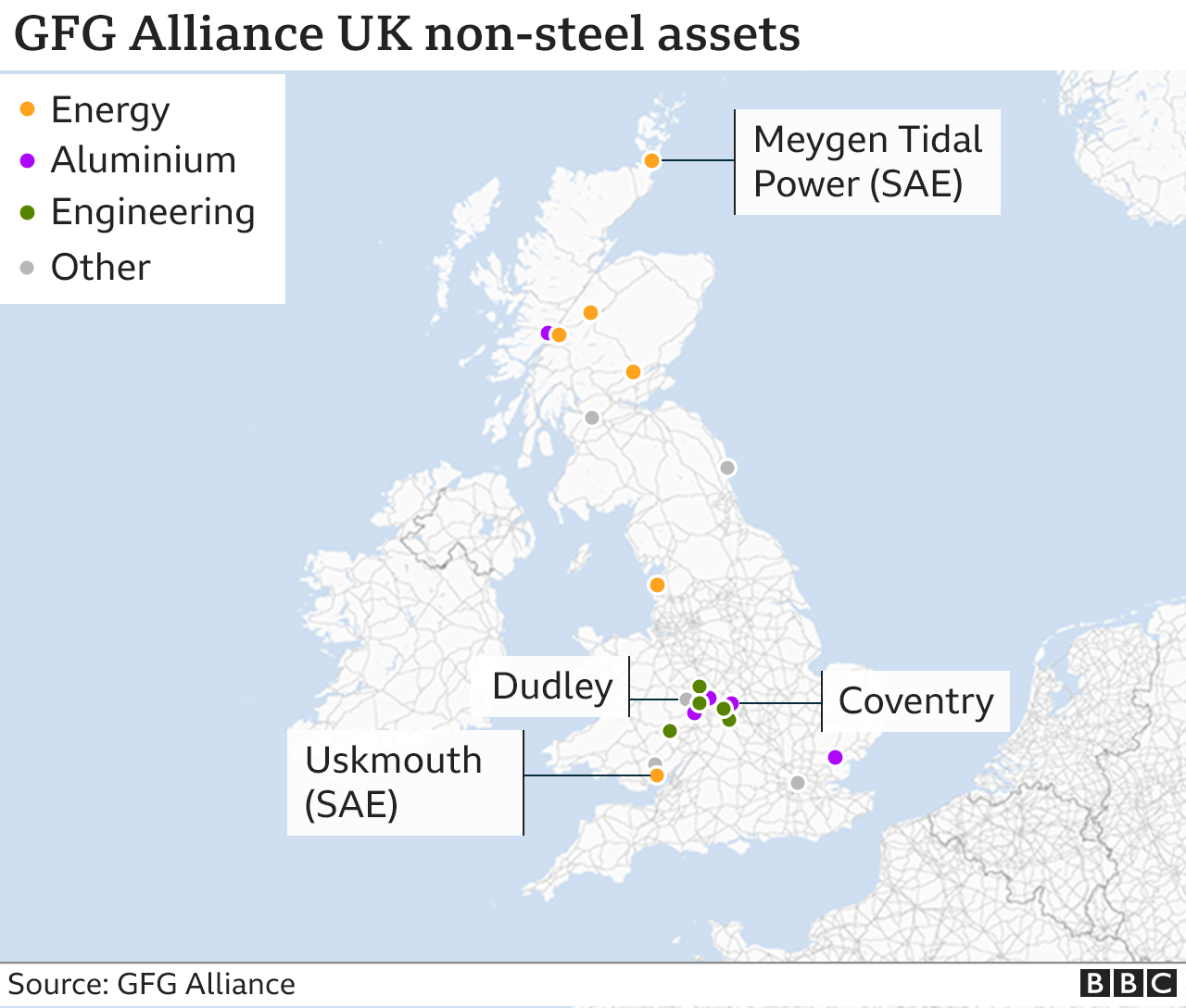 What is the GFG Alliance and what does it own? - BBC News