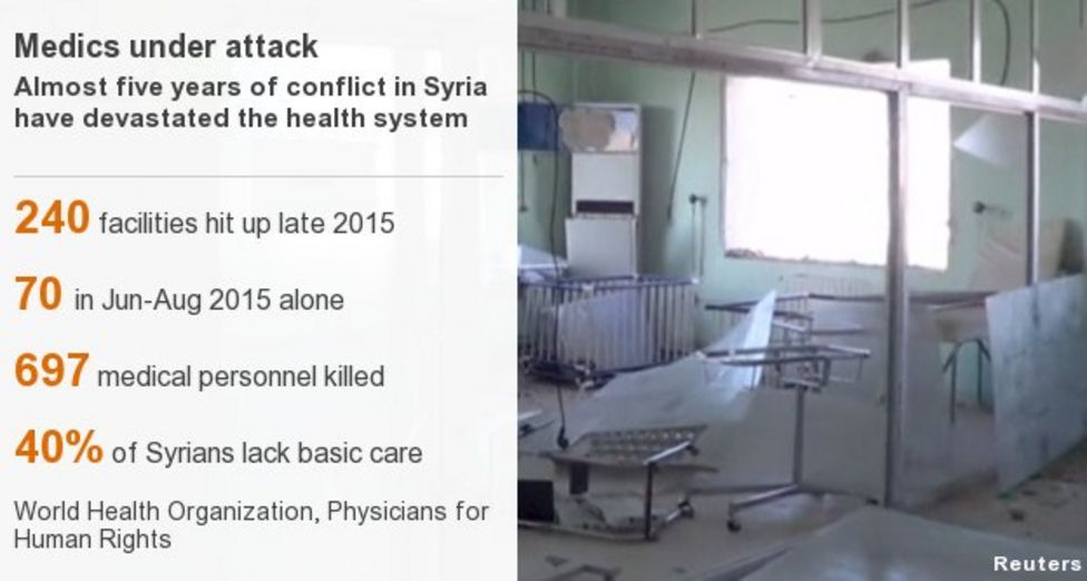 Syria crisis: Hospital strike deliberate, says MSF - BBC News