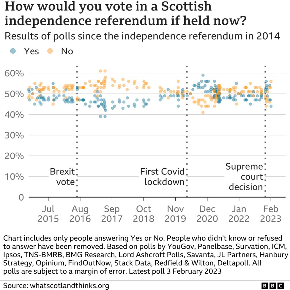 Nicola Sturgeon's legacy as first minister in eight charts - BBC News