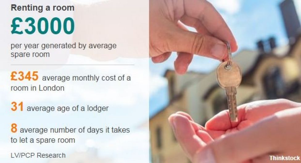 The return of the live-in lodger - BBC News