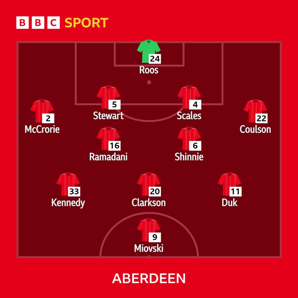 Shinnie starts for Aberdeen - BBC Sport