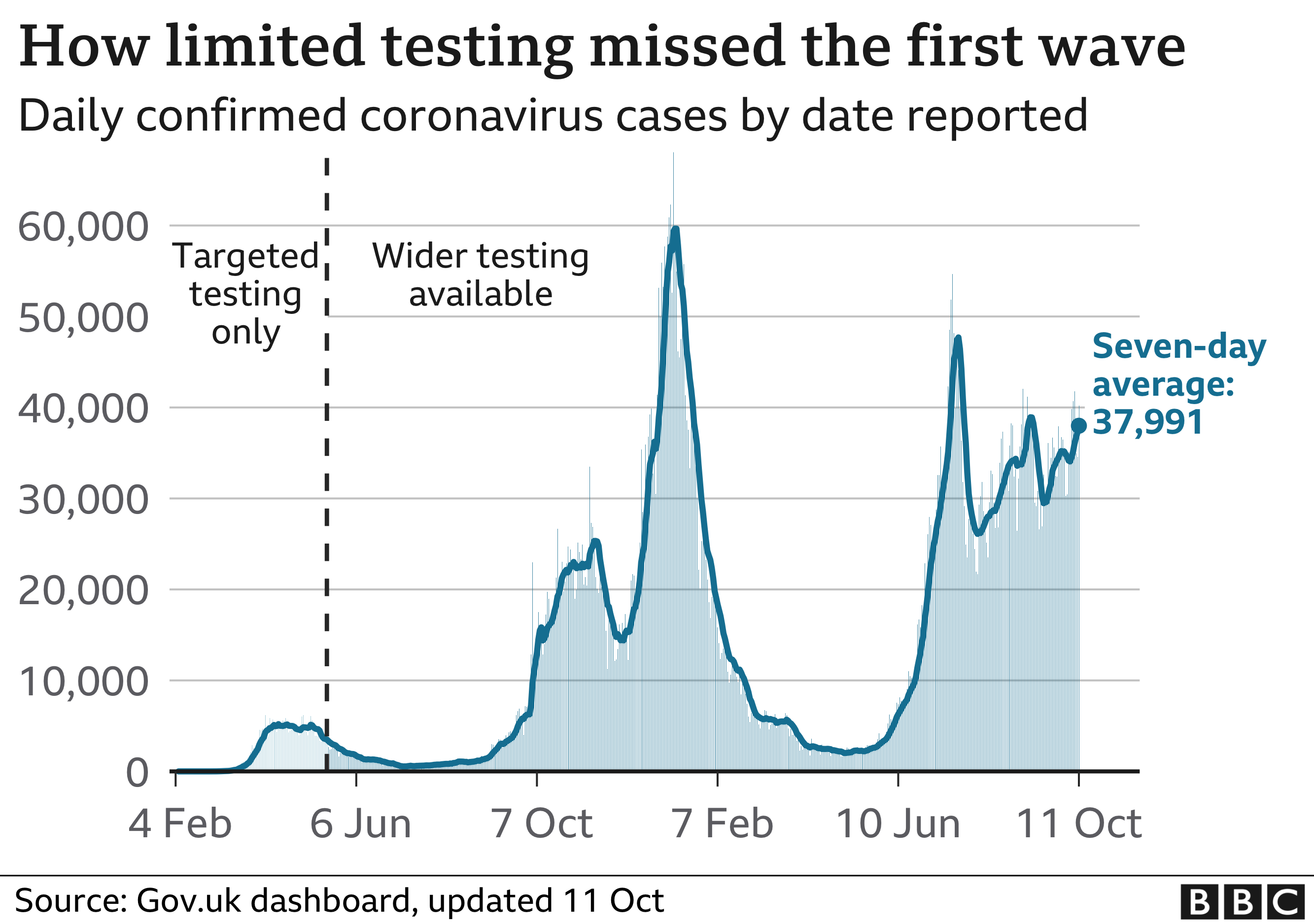Covid: UK's early response worst public health failure ever, MPs say ...