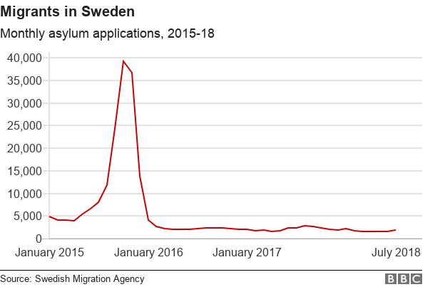 Sweden Democrats tap into immigration fears - BBC News