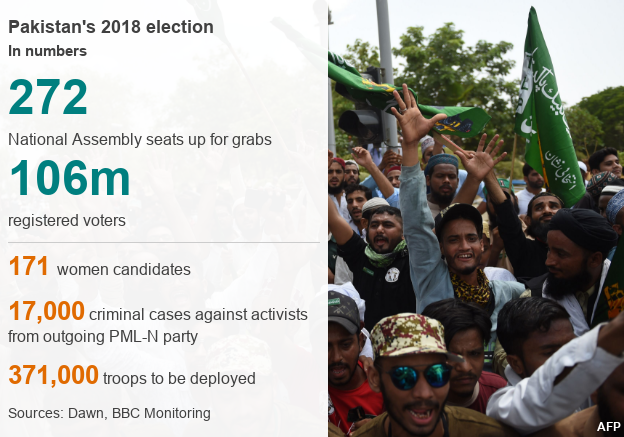 Pakistan election: Who's who and why it matters - BBC News