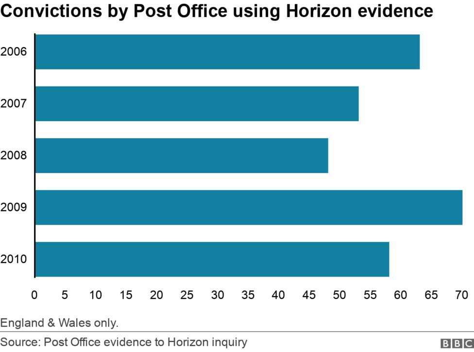 Ex-Post Office Alan Cook boss regrets 'hand in the till' email about ...