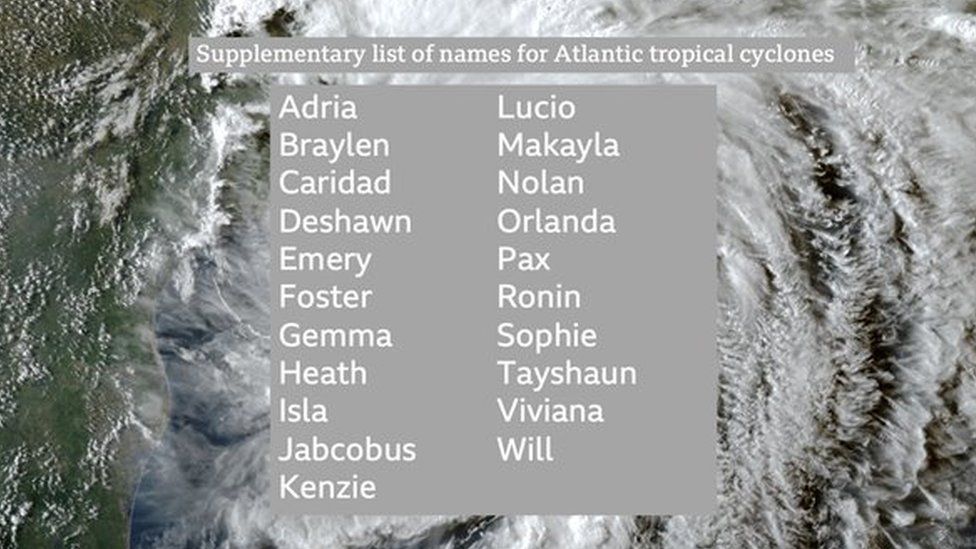 Hurricane names 'run out' for second year in a row - BBC Weather