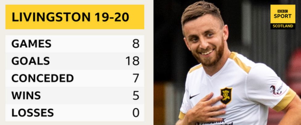 Ross County 1-4 Livingston: Jack Stobbs scores debut goal in thumping ...