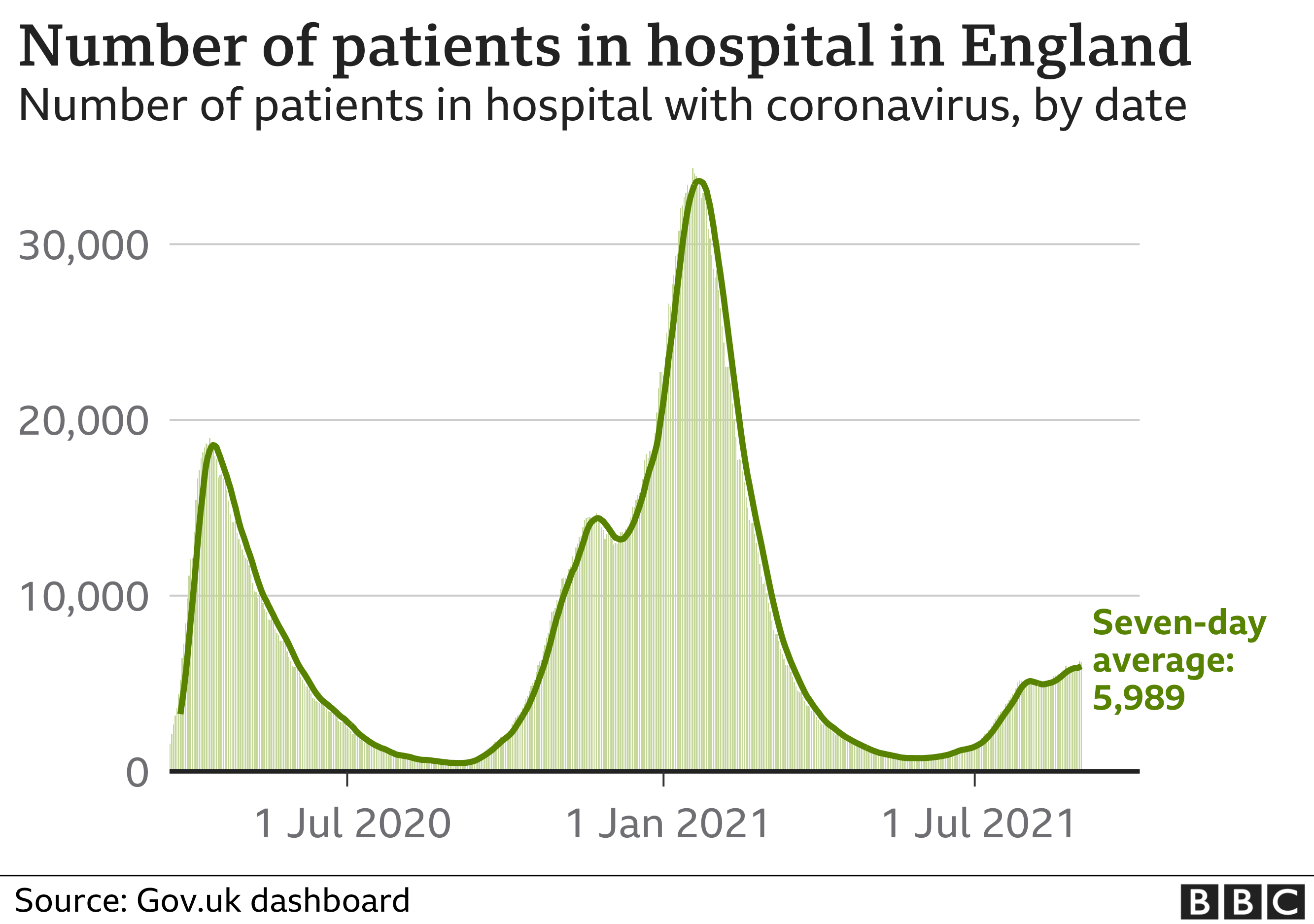 Covid: Shaken to the core, can the NHS cope this winter? - BBC News
