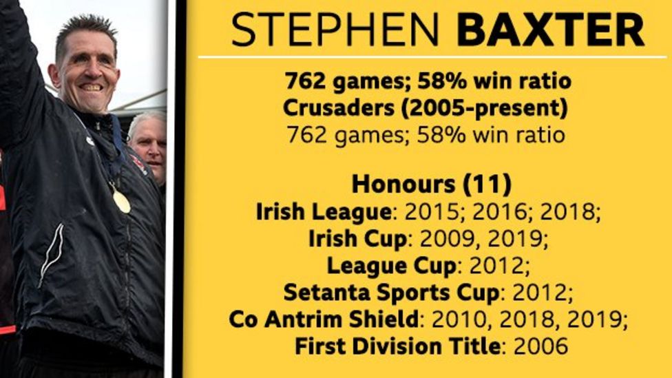 Marshall Gillespie's top 10 Irish League managers of the last 40 years ...