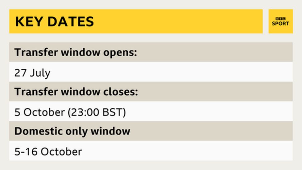 Premier League: Transfer window key dates and potential moves - BBC Sport