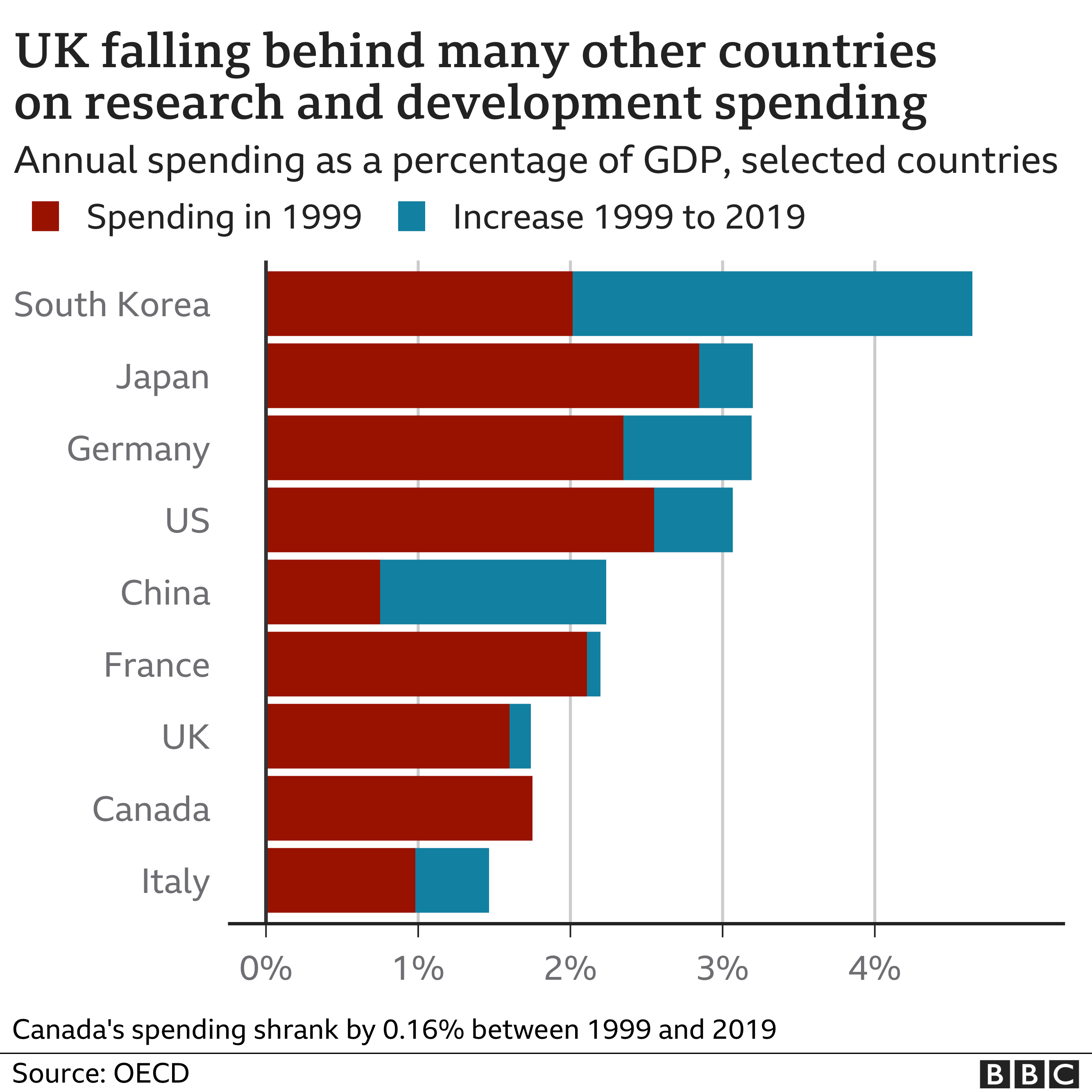 Businesses warn research cuts will stall UK economy - BBC News
