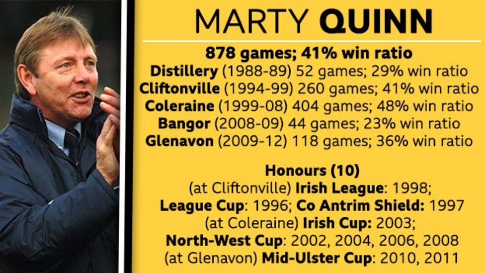 Marshall Gillespie's top 10 Irish League managers of the last 40 years ...