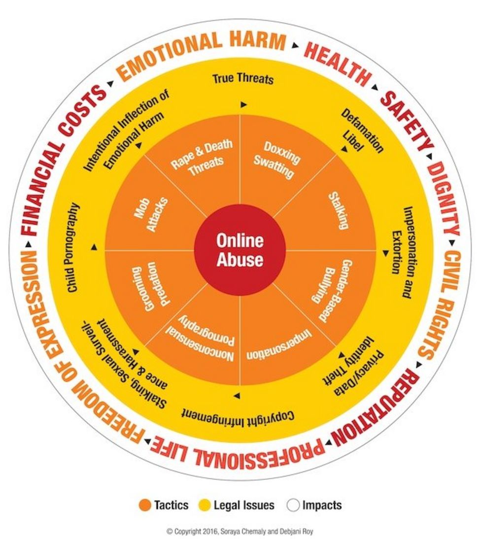 Giving names to online harassment - BBC News