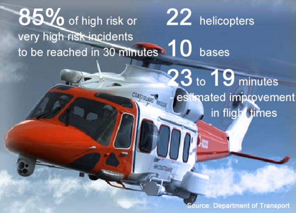 Search and rescue moves from RAF Valley to Caernarfon base - BBC News