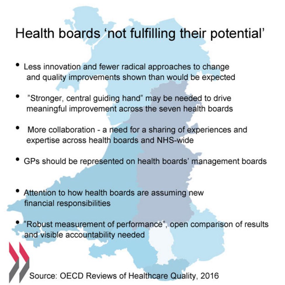 NHS Wales 'no better or worse' than rest of UK, says OECD - BBC News