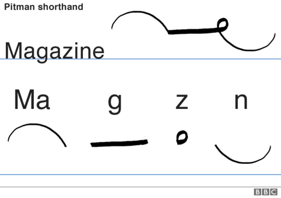 Is the art of shorthand dying? - BBC News