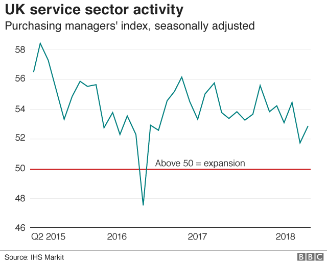 Sluggish UK data lowers chances of rate rise - BBC News