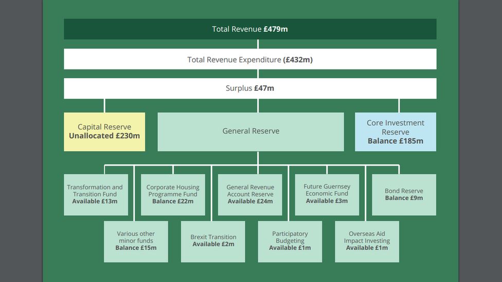 Guernsey faces 'unprecedented' public service demand - BBC News