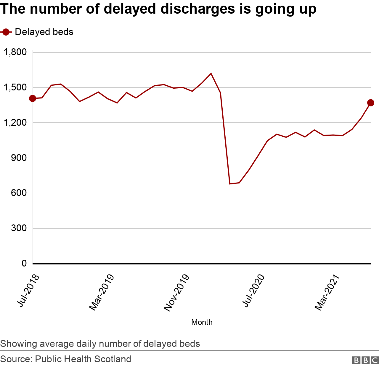 NHS Scotland's 'biggest crisis' in five charts - BBC News