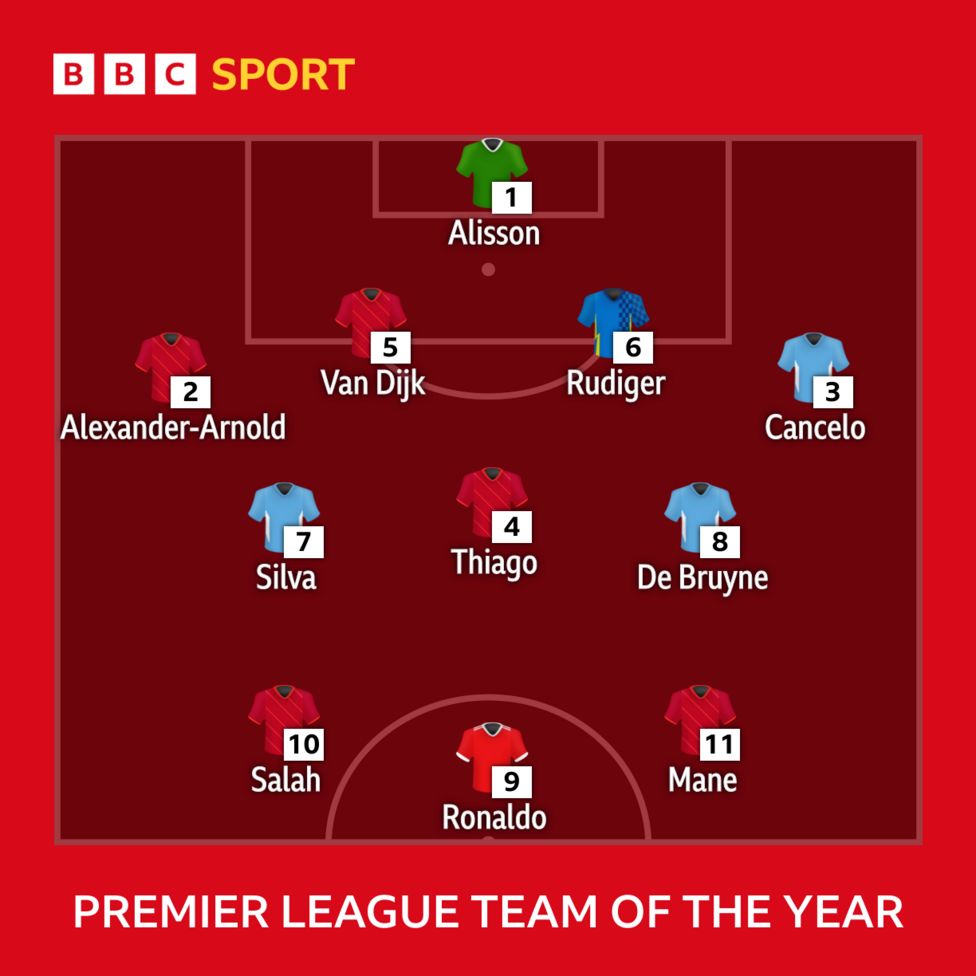 Liverpool and Man City dominate Premier League Team of the Year - BBC Sport