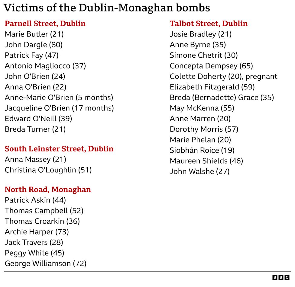 Dublin and Monaghan bombings: Survivors recall day of blasts - BBC News