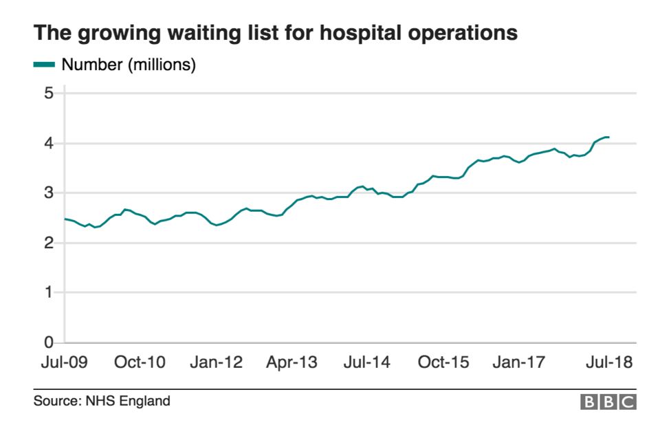 Public faces 'care injustice' as NHS struggles - BBC News