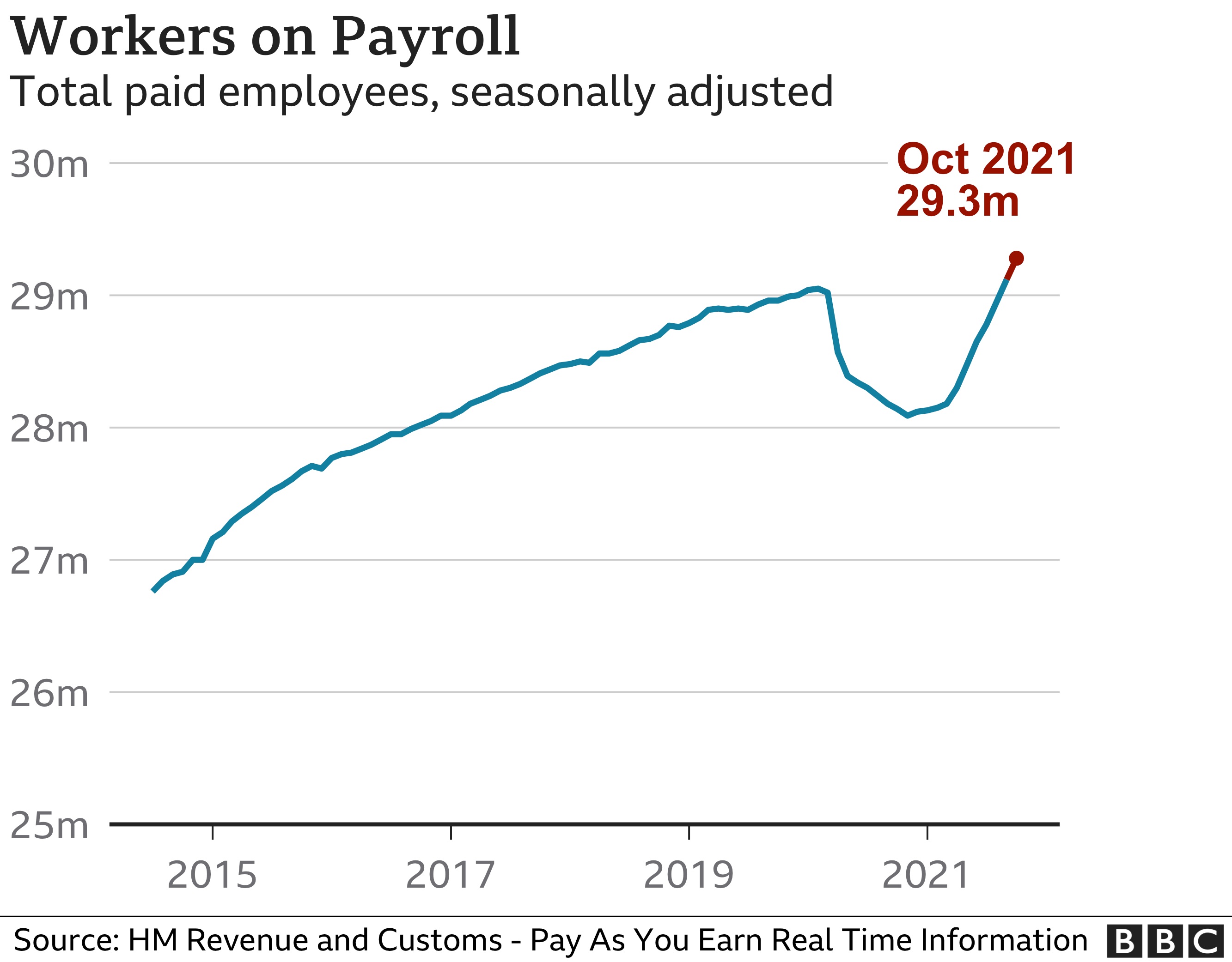 Workers call the shots as job vacancies boom - BBC News