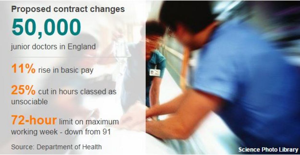 BMA refuses to re-enter contract talks - BBC News