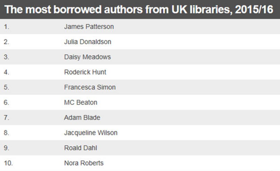 The Girl on the Train is the UK's most popular library book - BBC News