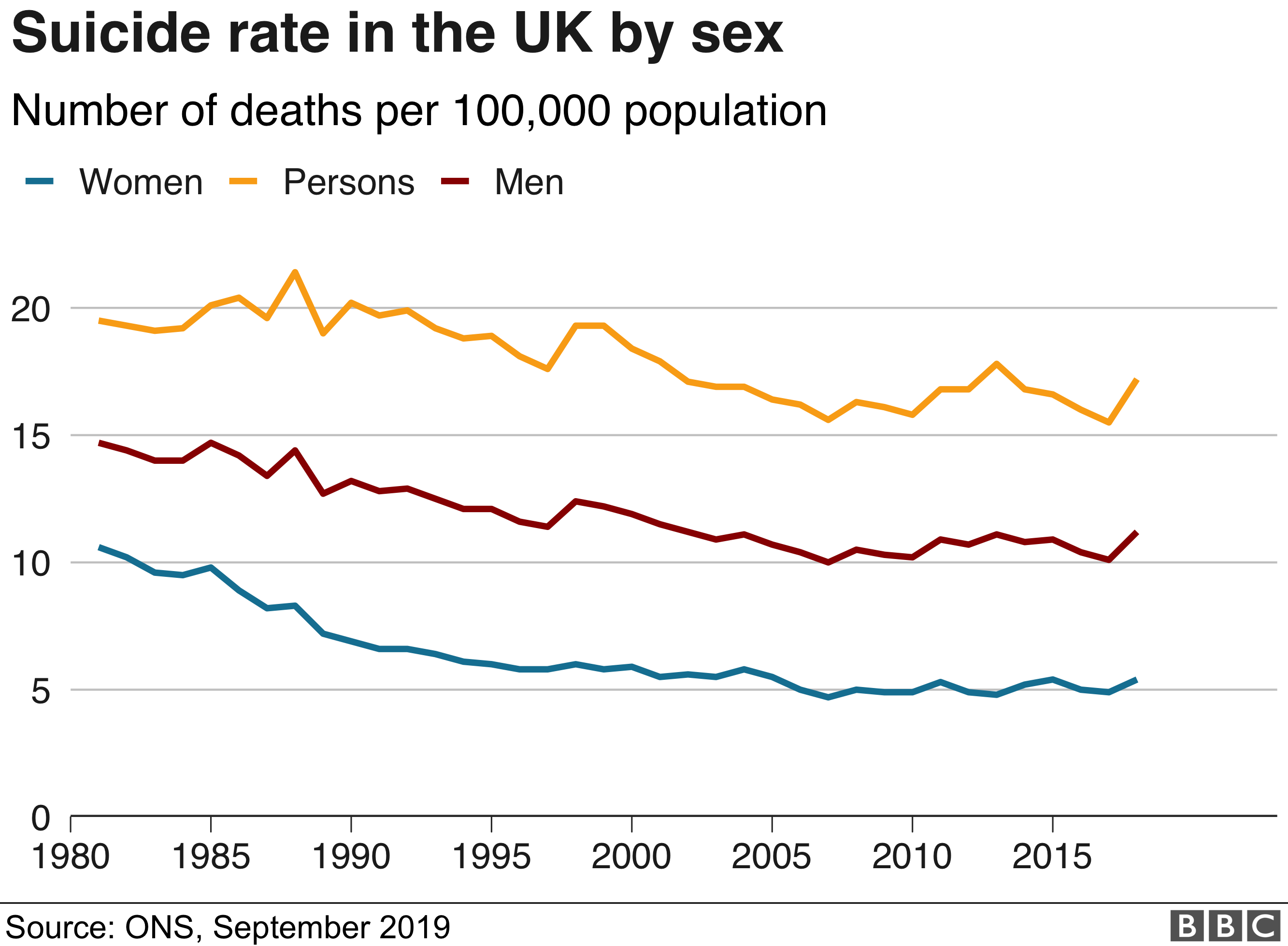 Mental health: 10 charts on the scale of the problem - BBC News