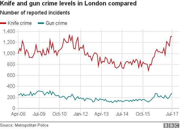 The non-medics in A&E fighting the effects of knife crime - BBC News
