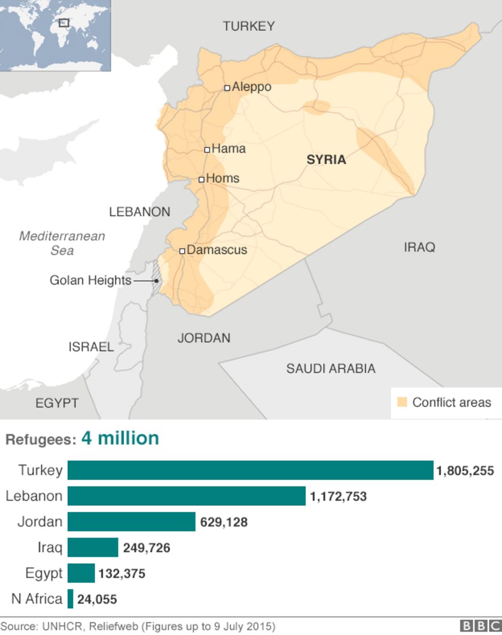 Syria: Mapping the conflict - BBC News