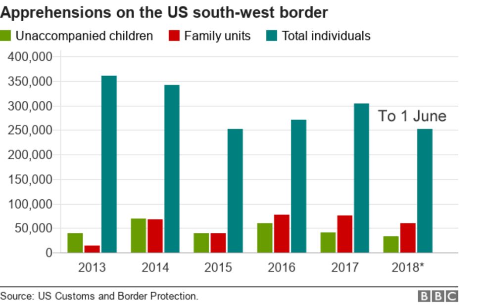 Trump calls for deportations without judicial process - BBC News