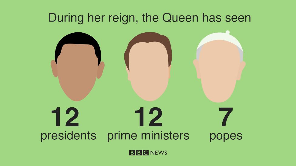Go Figure: The Queen in numbers - BBC News