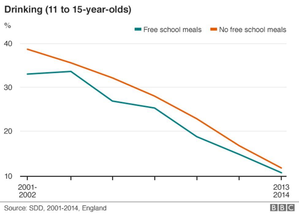 Is Britain’s class gap finally starting to narrow? - BBC News
