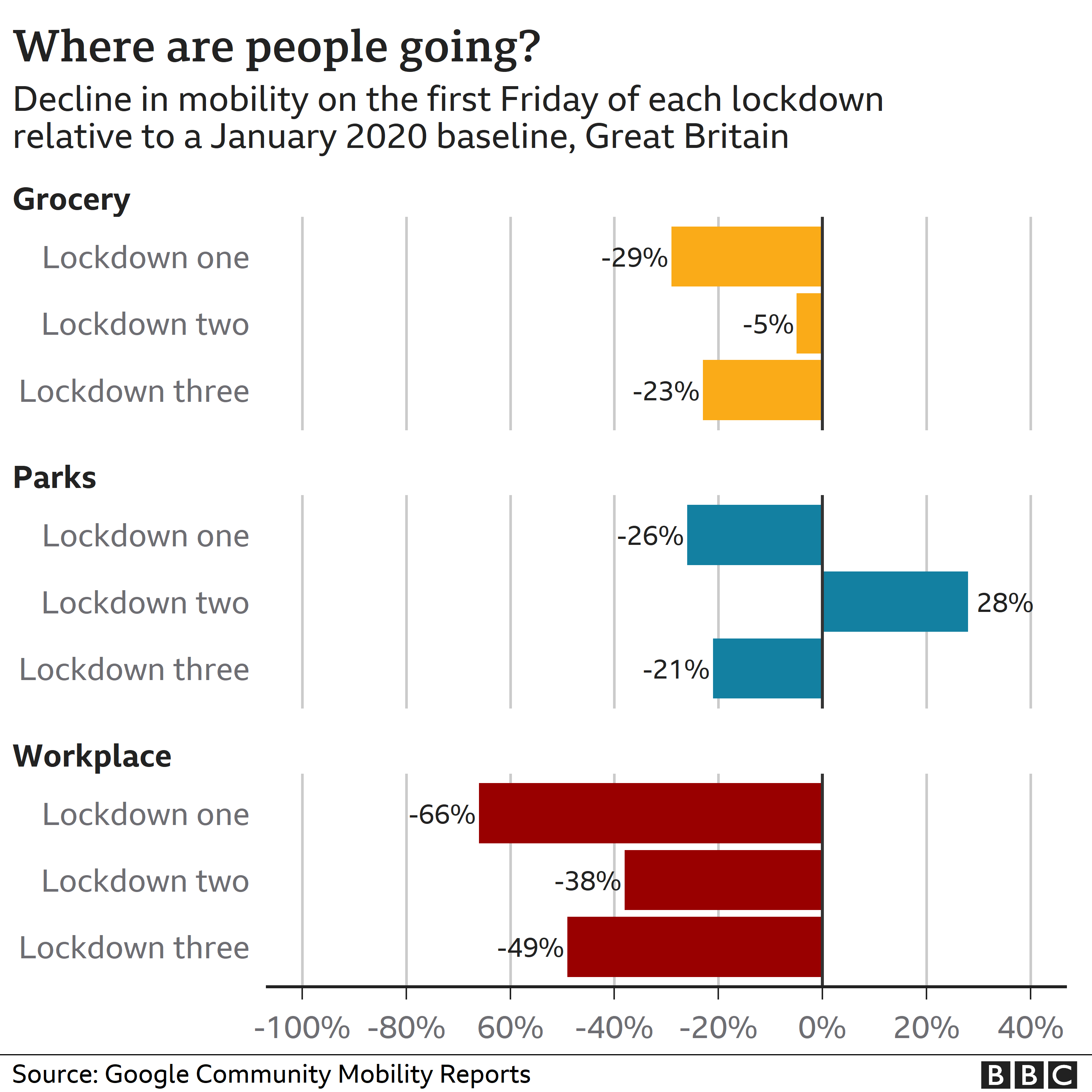 Lockdown: Are people breaking Covid rules? - BBC News