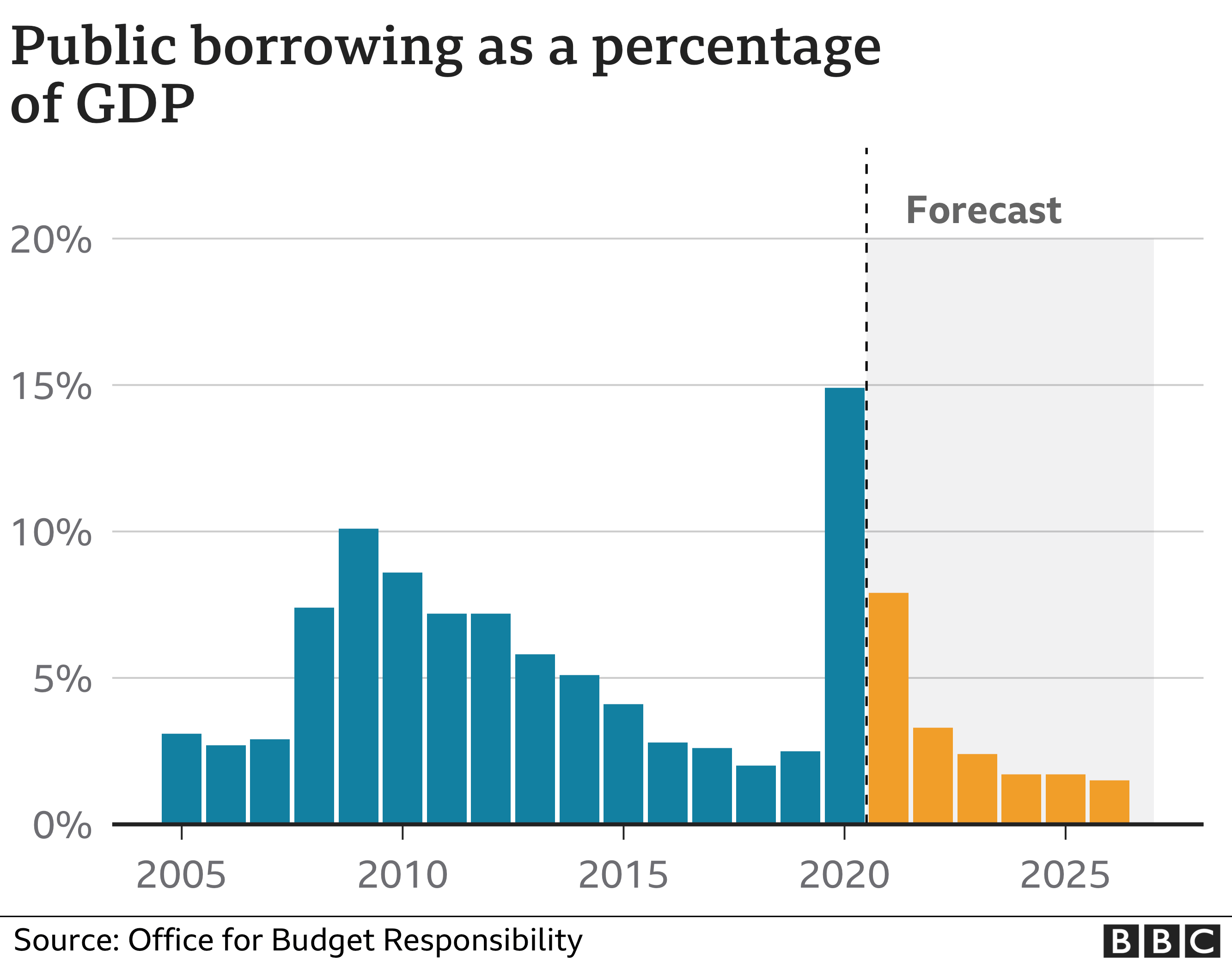 Budget 2021: Price rises could hit highest rate in 30 years, says ...