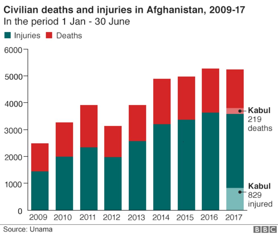 Herat mosque blast kills dozens in Afghanistan - BBC News
